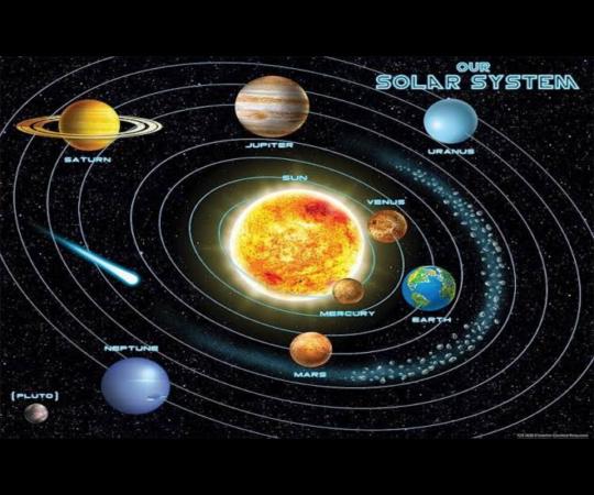 Solar System System Sliding Puzzle: ProProfs Games