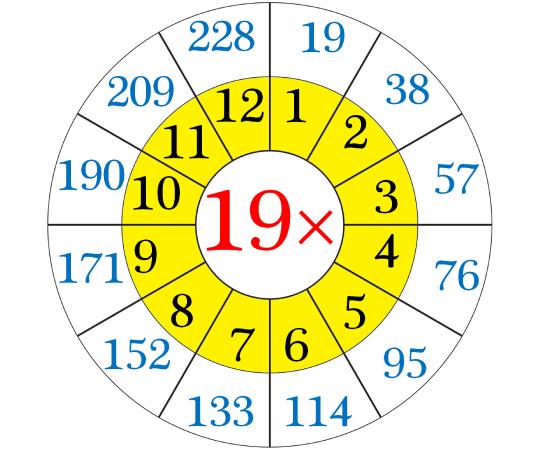 Multiplication Table Of 19 Sliding Puzzle: ProProfs Games